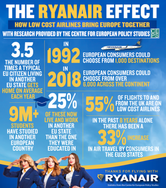 The Ryanair Effect | Ryanair's Corporate Website