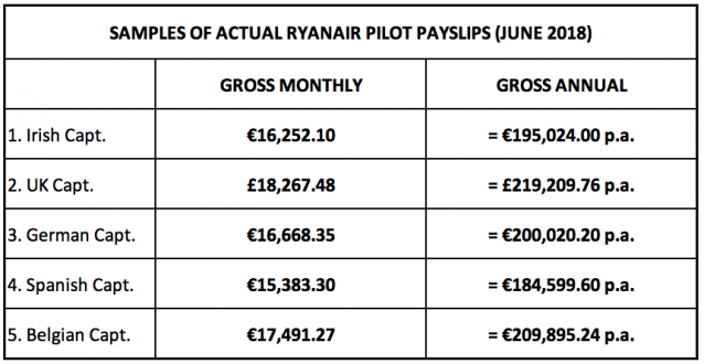 Briefing Note: Ryanair Irish Pilots – The Facts – Ryanair's Corporate ...