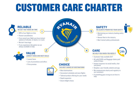 Ryanair Customer Charter | Ryanair's Corporate Website