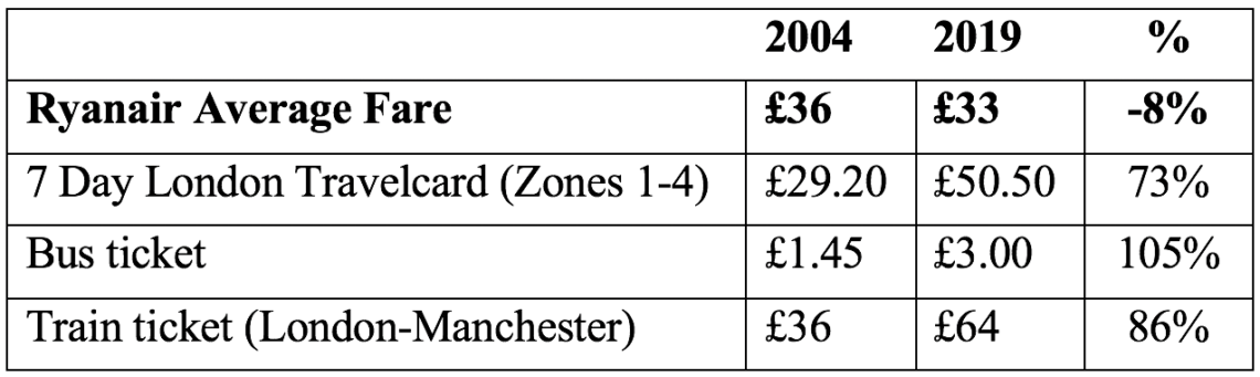 FLY RYANAIR & BEAT INFLATION – LOWEST FARES SINCE 2004 – Ryanair's ...