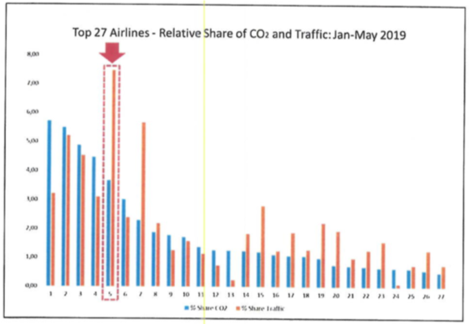Ryanair Refutes Transport & Environment Report As Guesswork – Ryanair's ...