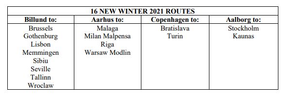 Ryanair Announces Winter 2021 Schedule From Denmark – Ryanair's ...