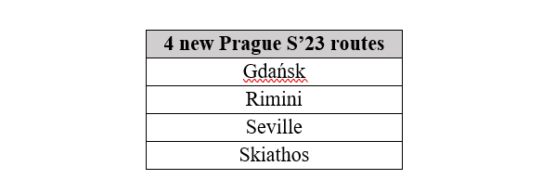 RYANAIR LAUNCHES BIGGEST EVER PRAGUE SCHEDULE FOR S2023 – Ryanair's ...