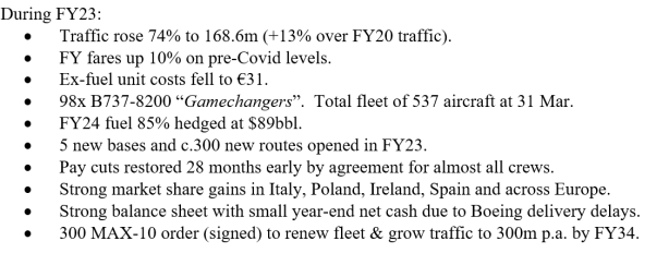 RYANAIR REPORTS FULL YEAR PROFIT OF €1.43BN DUE TO STRONG TRAFFIC ...